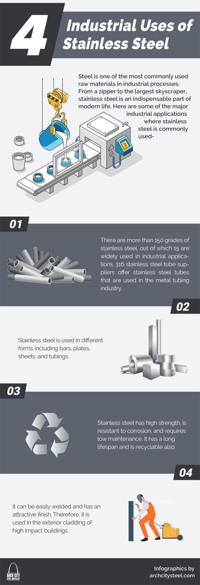 4 Industrial Uses of Stainless Steel - Arch City Steel