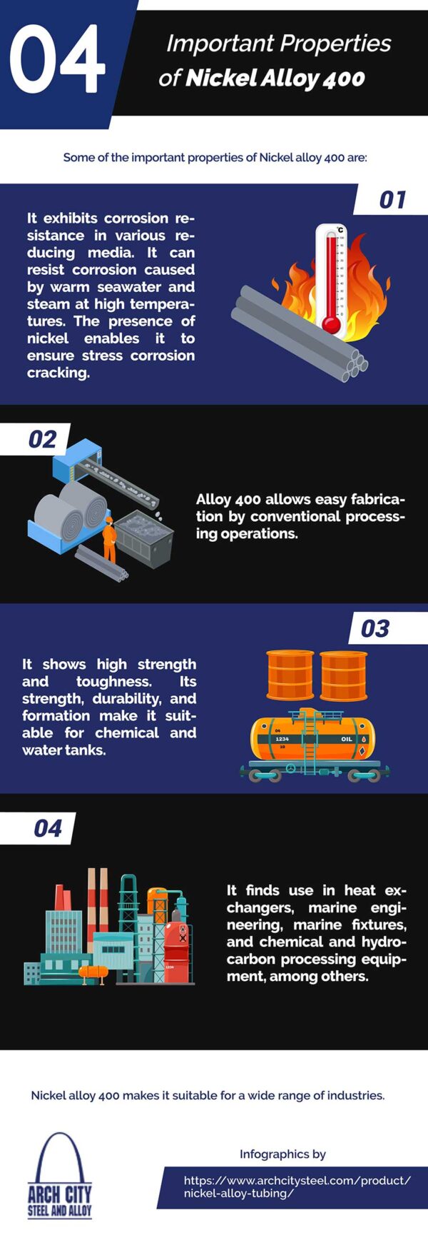 Important Properties of Nickel Alloy 400 - Arch City Steel