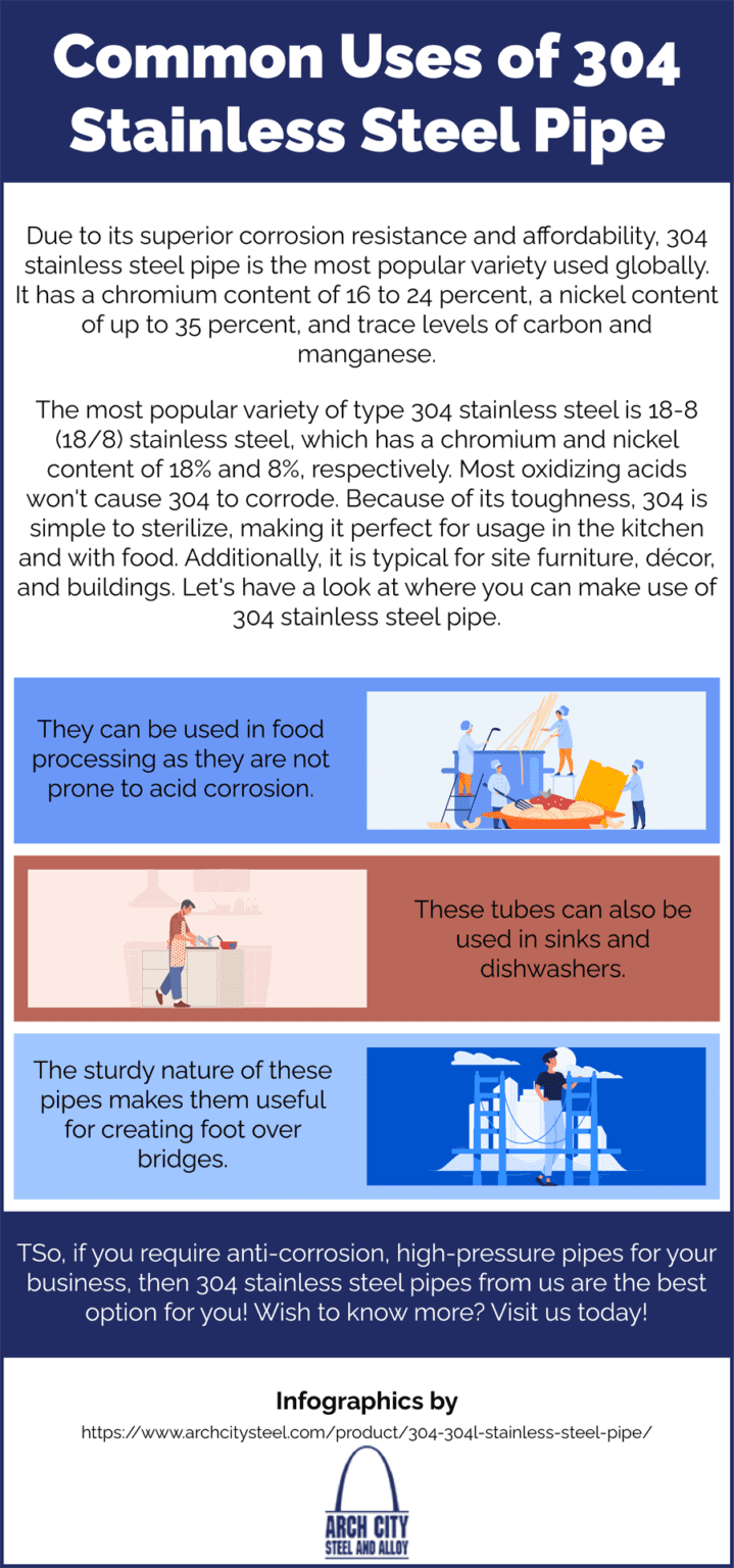 Common Uses of 304 Stainless Steel Pipe - Arch City Steel